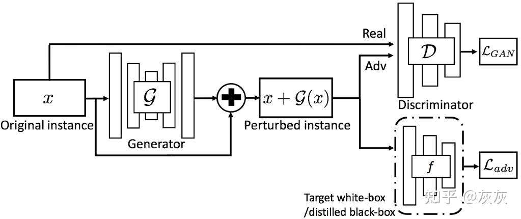 Generative Adversarial Examples系列论文阅读（持续更新） - 知乎