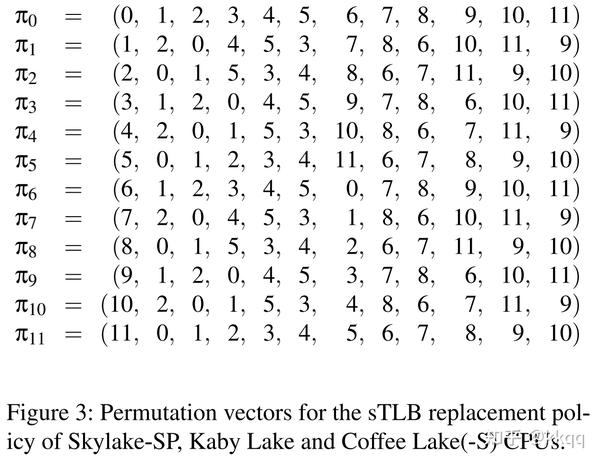 【USENIX Security’22】TLB;DR: Enhancing TLB-based Attacks with TLB Desynchronized Reverse ...