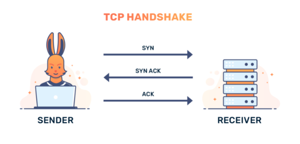 什么是 HTTP/3 (QUIC) 协议？