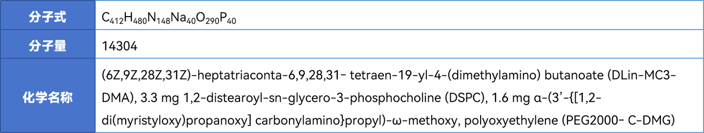 FDA 批准上市的 siRNA 药物非临床药效学研究 —— 复盘与启示 - 知乎