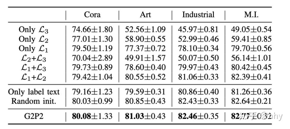 Prompt Tuning on Graph-augmented Low-resource Text Classification - 知乎