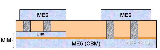 天线效应 - 知乎