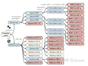 RISC-V CPU侧信道攻击原理与实践（1）--背景介绍 - 知乎
