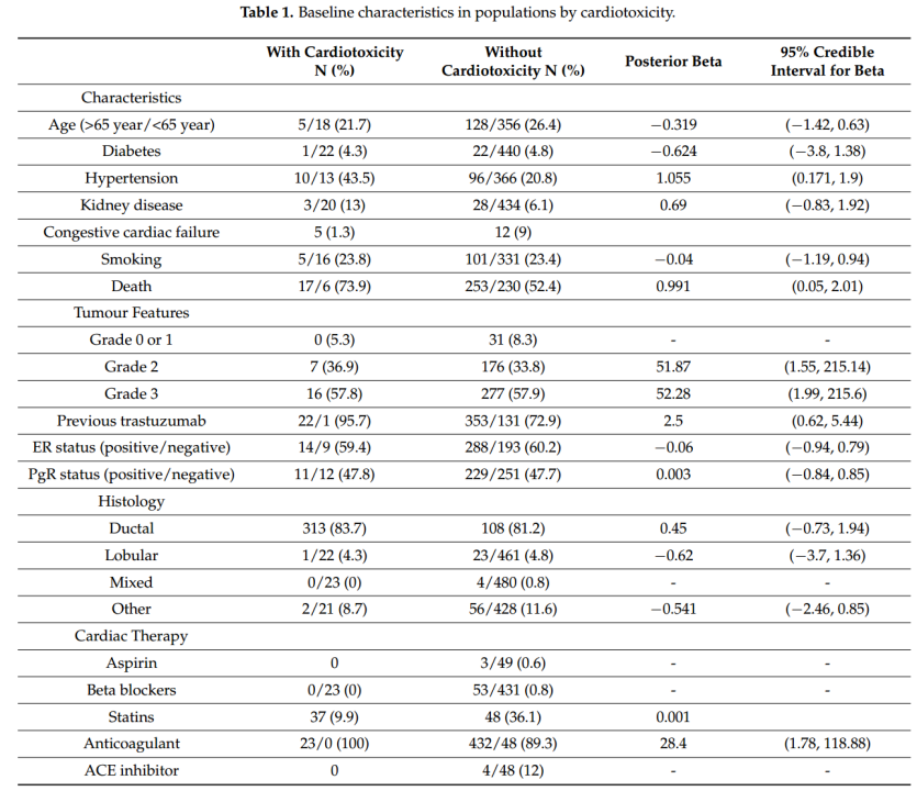 在HER2阳性乳腺癌患者验证HFA-ICOS风险评分系统效能 - 知乎