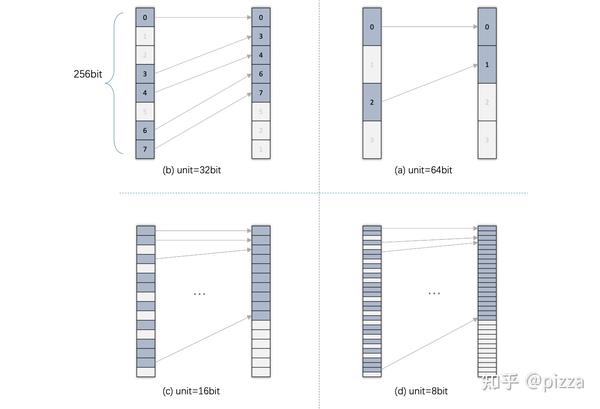 神奇的Banyan Network - 知乎