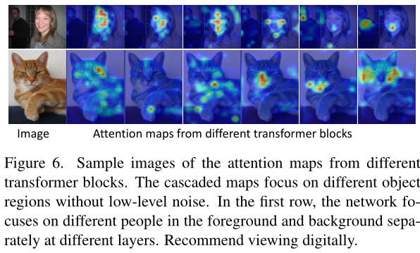 【论文阅读】《GETAM: Gradient-weighted Element-wise Transformer Attention Map for WSSS》 - 知乎