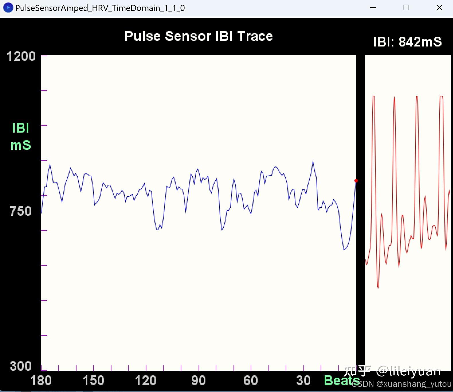 Arduino UNO驱动OLED屏幕显示Pulse Sensor传感器心率波形和数值 PC端Procesing软件显示PPG波形和脉搏数值 - 知乎