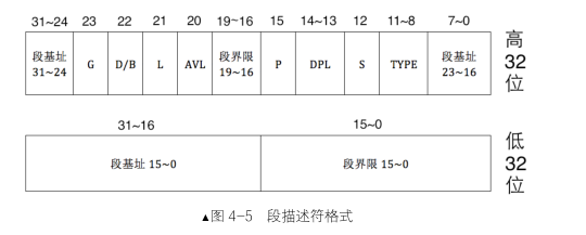 xv6 学习[1]：启动操作系统A 加载内核 - 知乎