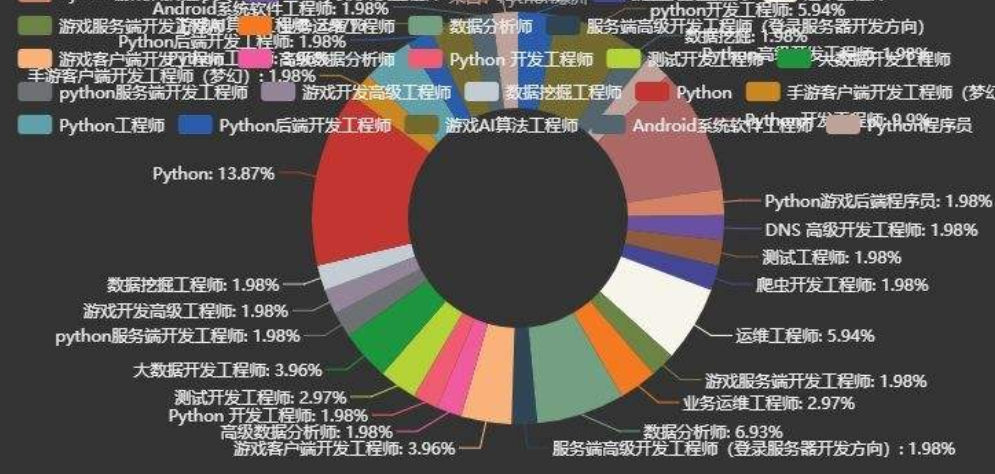 Excel、python、BI工具，谁才是数据分析的老大？ - 知乎