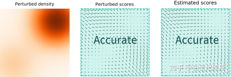 Diffusion学习笔记（二）——Score Matching、 Langevin Equation 和 Diffusion的联系 - 知乎