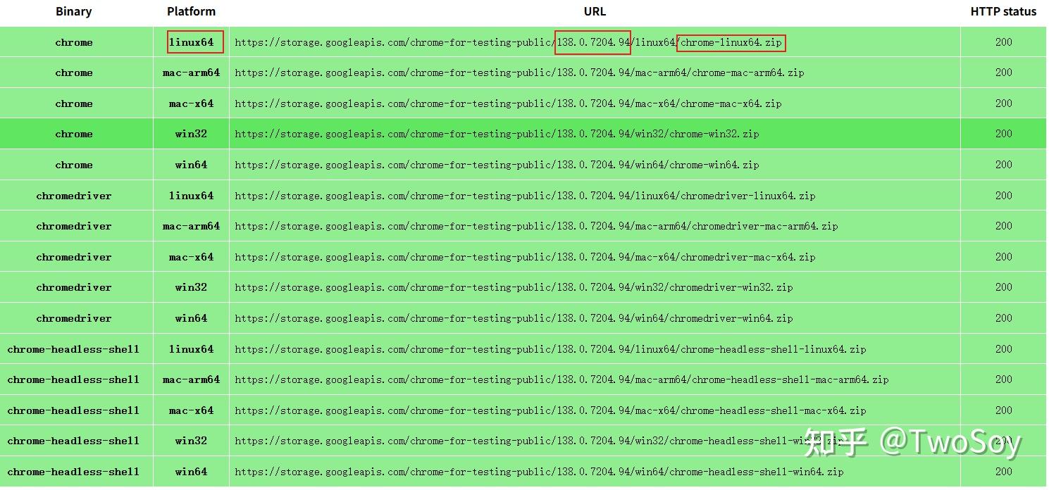 Chrome WebDriver下载方法，版本大于114 - 知乎