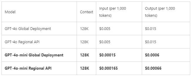 GPT-4omini 部署，手把手教程 - 知乎
