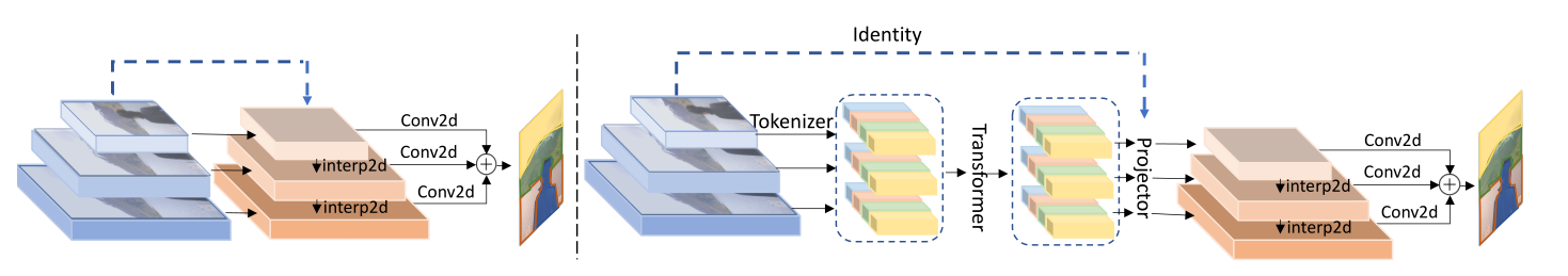 Vision Transformer 超详细解读 (原理分析+代码解读) (三) - 知乎