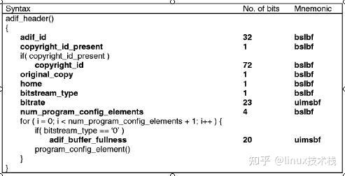 AAC 文件解析及解码流程 - 知乎