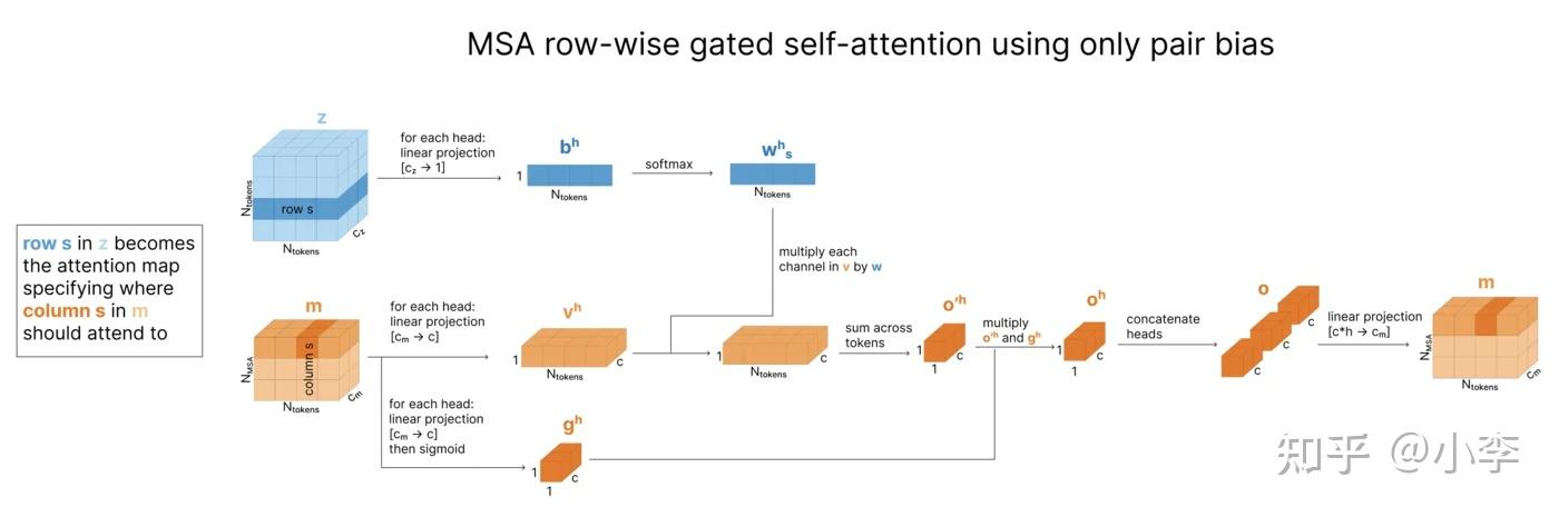 一文图解AF3原理 - 知乎