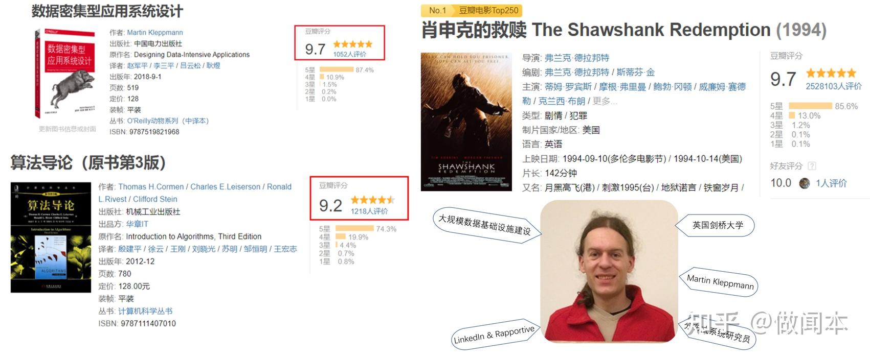 设计数据密集型应用(一),DDIA - 知乎