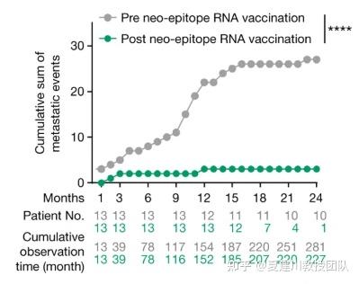 斩获诺奖的mRNA疫苗还能攻克癌症？疾病控制率高达76.3%！ - 知乎