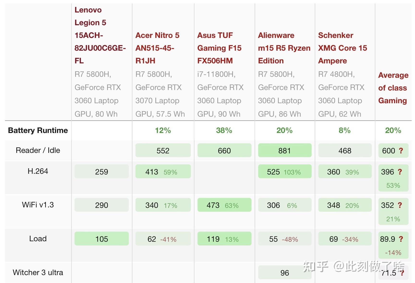 R7000P 2021 深度测评：R7-5800H + RTX 3060 - 知乎