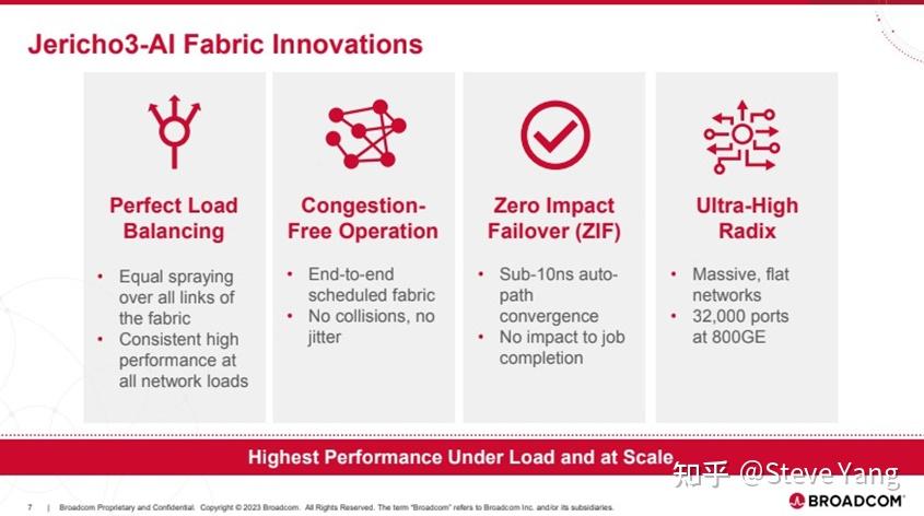 Broadcom发布Jericho3-AI以太网交换机芯片 - 知乎