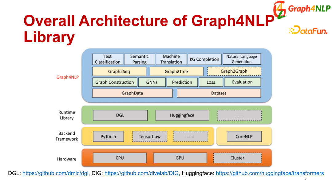 Graph4NLP：业内首个针对NLP场景的GNN开源软件库 - 知乎