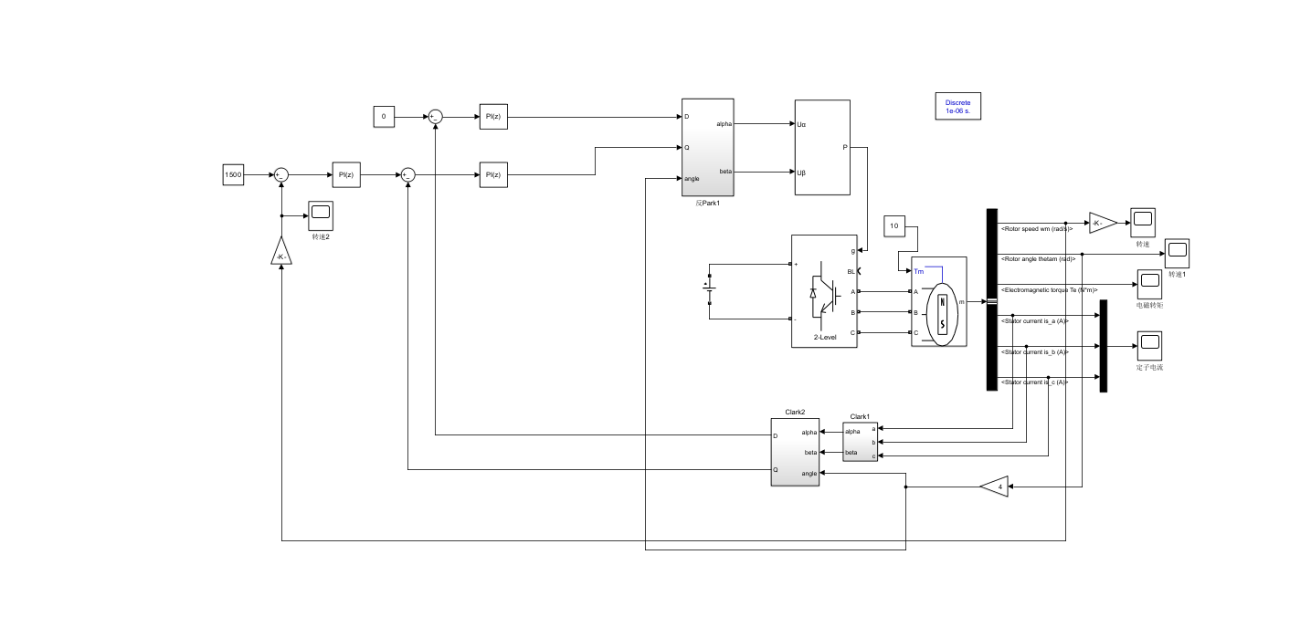 永磁同步电机矢量控制策略simulink仿真模型 - 知乎