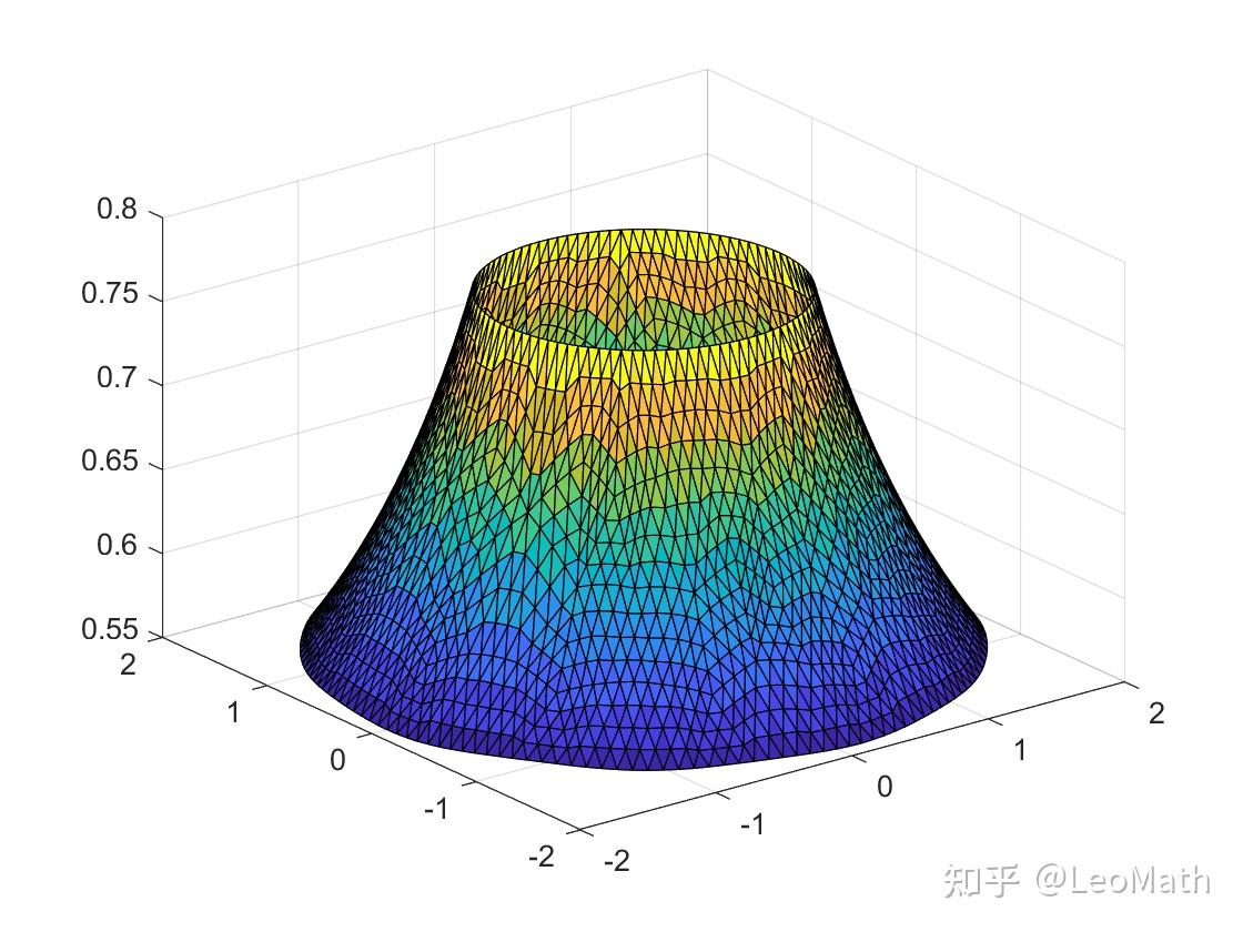MATLAB pdetool工具箱中内置函数 - 知乎