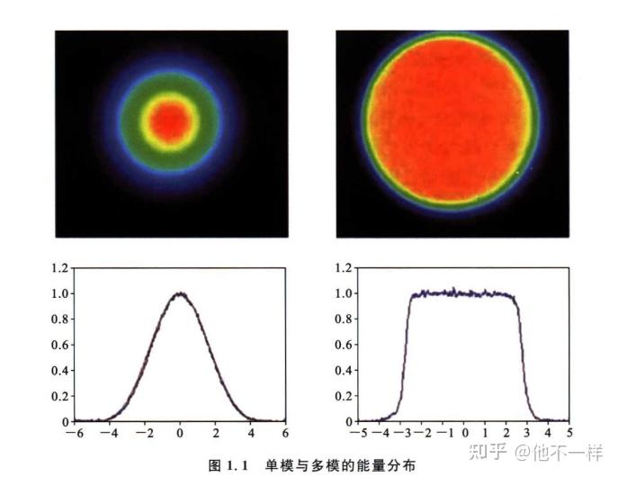 激光器M2、K值、BPP - 知乎