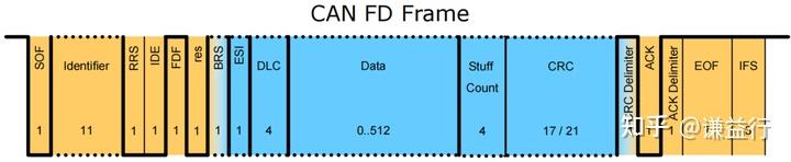 一篇易懂的CAN通讯需求解析 - 知乎