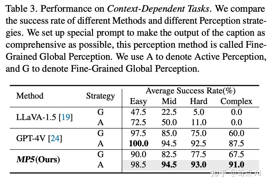 CVPR2024 | MP5: 突破边界，打造Minecraft中的全能智能体 - 知乎