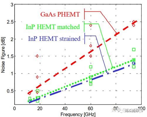 HBT、PHMET和MESFET对比简析 - 知乎