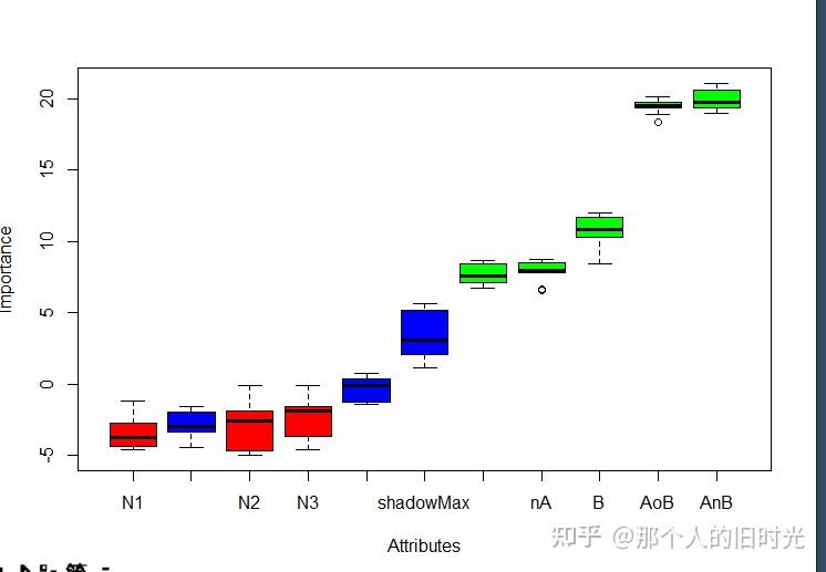 Boruta学习（3） - 知乎