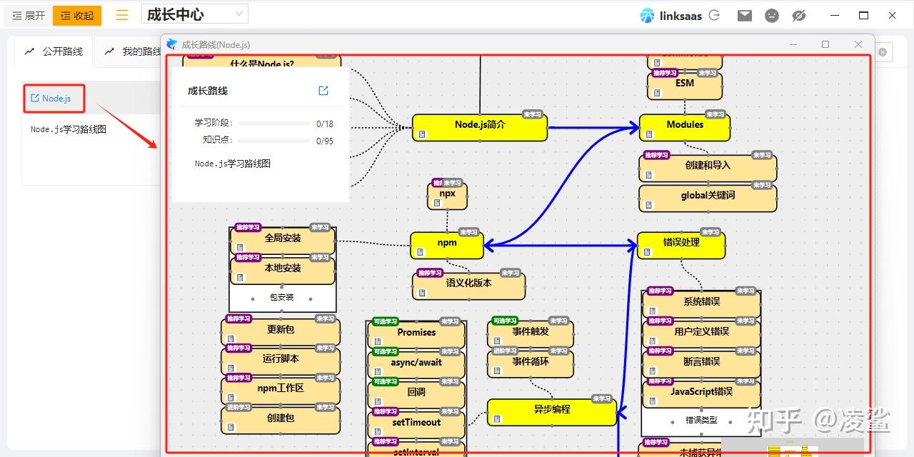 Nodejs学习路线图 - 知乎