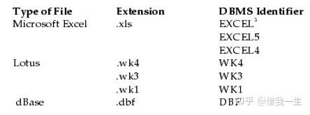 SAS系列03——数据导入 - 知乎