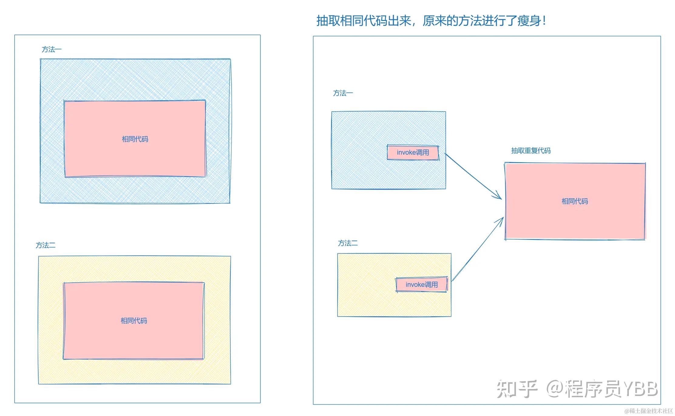 泛型 函数式编程 知乎 4411