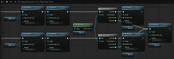 在 UE 5 整合 ALS v4 与 FPS Multiplayer Template 5 - 知乎