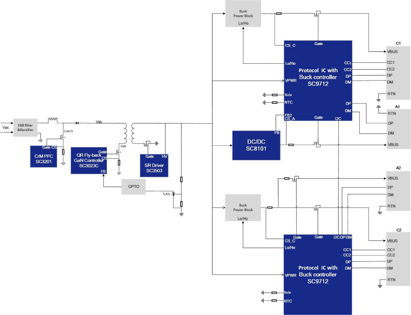 南芯科技推出PD3.1 140W 单口/多口快充解决方案 - 知乎