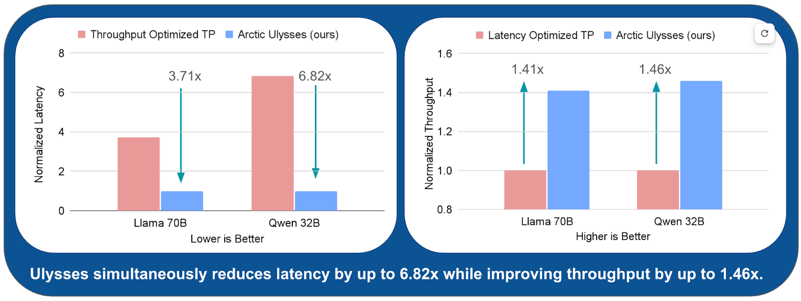 使用 LMCache + vLLM 提升 AI 速度并降低 GPU 成本 - 知乎