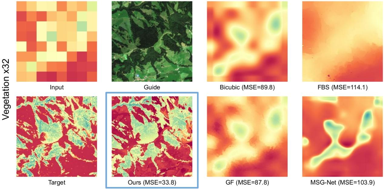 引导式超高分辨率 - 知乎