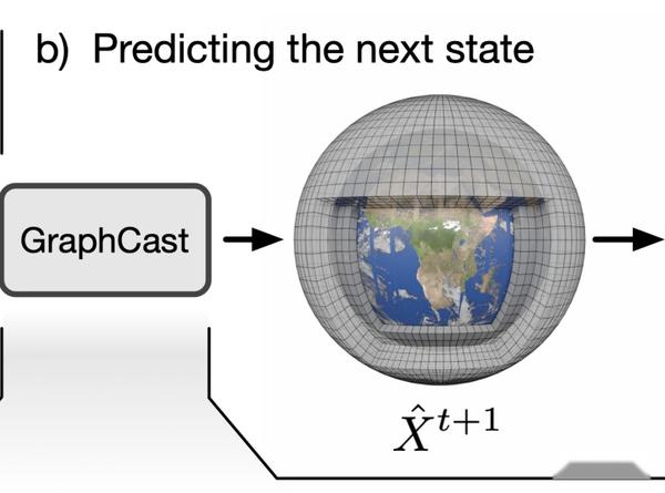 GraphCast：基于GNN的天气预报神器，吊打一众顶级气象台 - 知乎