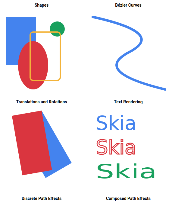 Skia Overview and API Reference - 知乎