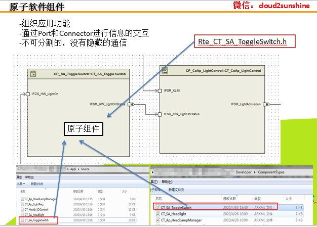 Davinci AUTOSAR RTE和SWC架构设计专题 - 知乎