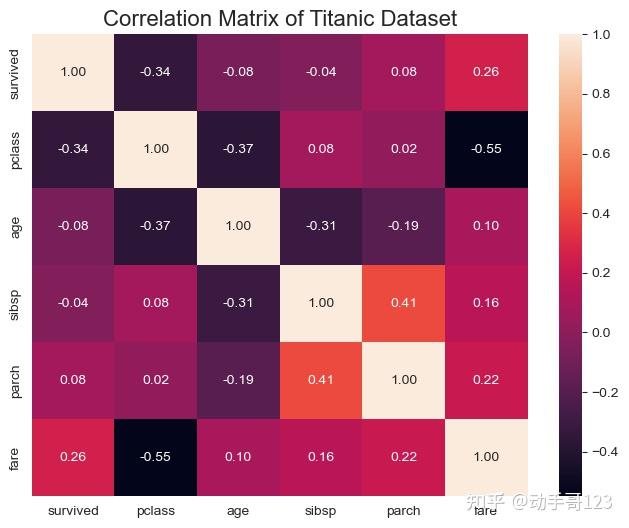 B11 python绘图——热力图sns.heatmap() - 知乎