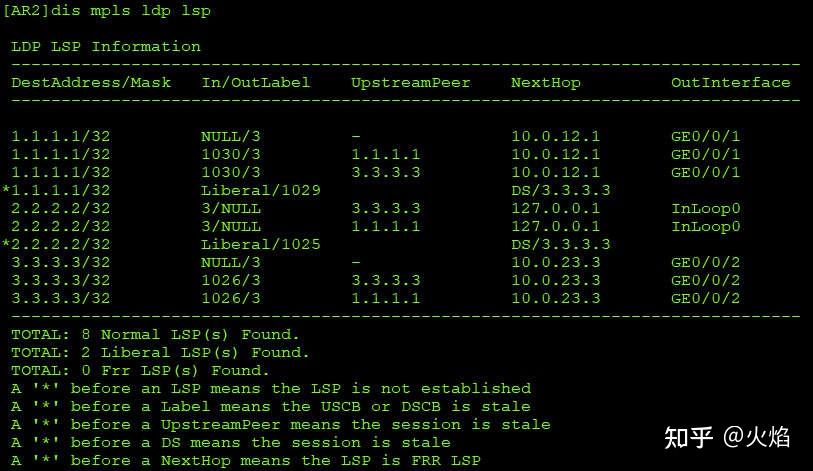 MPLS LDP配置+MPLS VPN简单配置 - 知乎