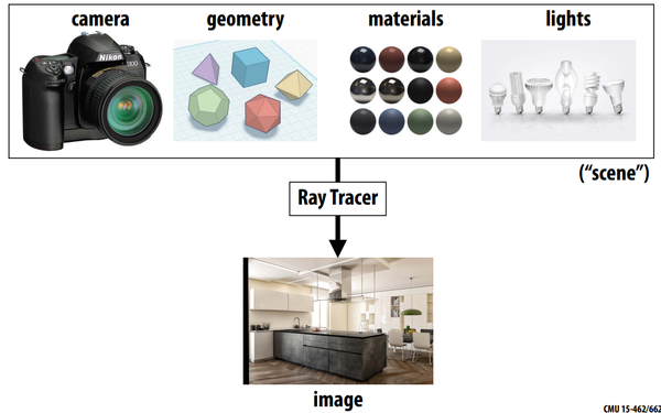 蒙特卡洛渲染 - 知乎