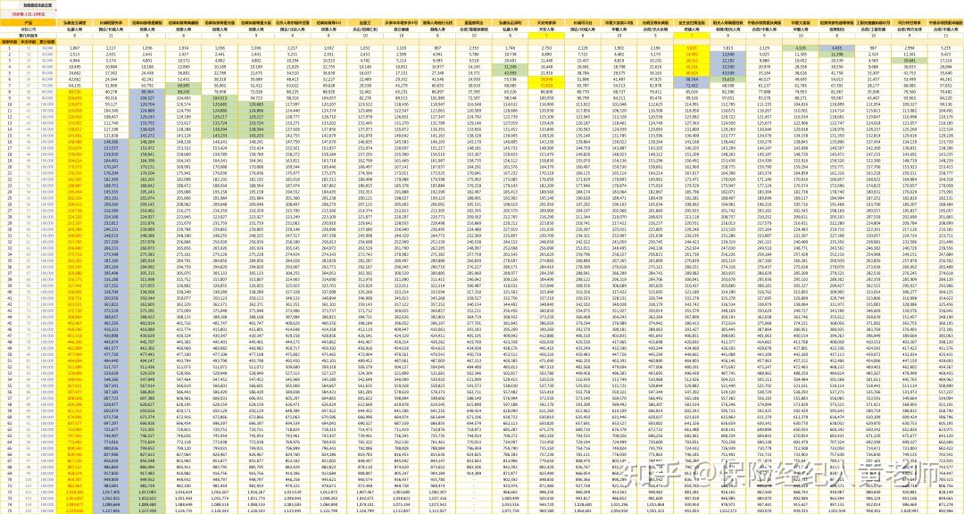 2022年9月/北京/终身寿现金价值排名 - 知乎
