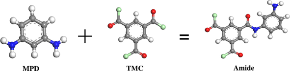 分子动力学模拟对单糖纳滤分离机理的研究 - 知乎