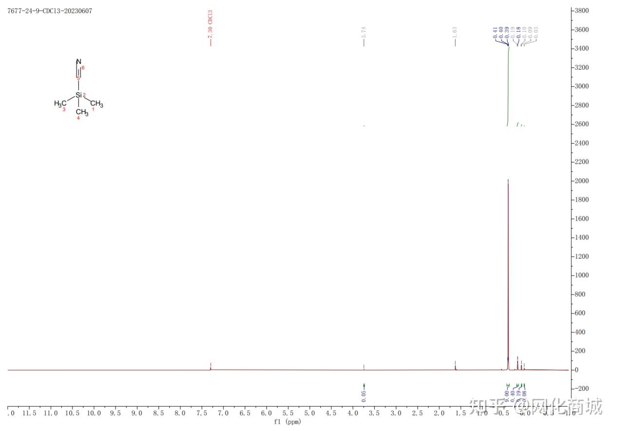 不可替代的氰基化试剂——TMSCN - 知乎