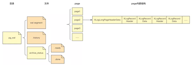 PostgreSQL 数据目录深度揭秘 - 知乎