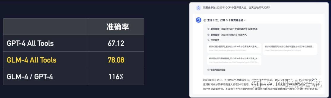 万字长文带你了解ChatGLM系列 - 知乎