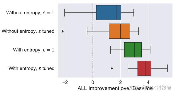 eBird 数据集应用 - 知乎